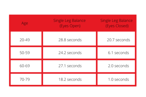 Finding Your Single Leg Balance - Impact Physical Therapy Hillsboro